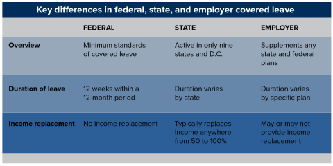New year, new policies